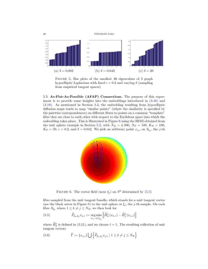Hypoelliptic Diffusion Maps I: Tangent Bundles | DeepAI