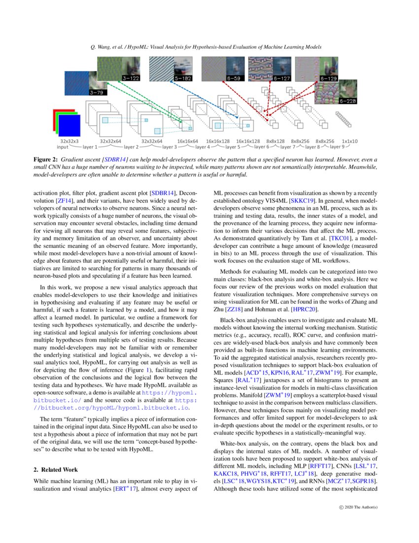 HypoML: Visual Analysis for Hypothesis-based Evaluation of Machine ...