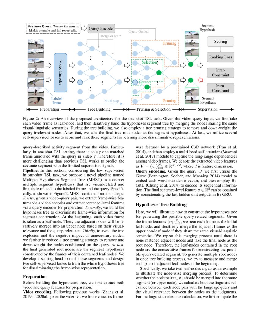 Hypotheses Tree Building for One-Shot Temporal Sentence Localization | DeepAI