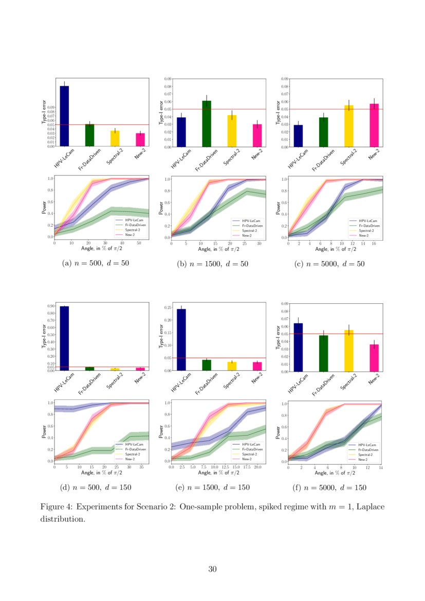 Hypothesis Testing For Eigenspaces Of Covariance Matrix Deepai 