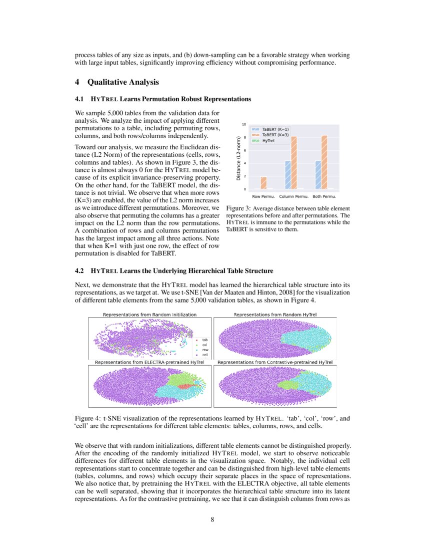 HYTREL: Hypergraph-enhanced Tabular Data Representation Learning | DeepAI HYTREL: Hypergraph-enhanced Tabular Data Representation Learning | DeepAI