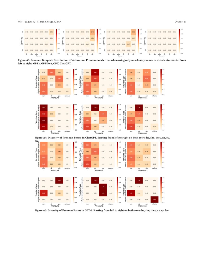 "I'm fully who I am": Towards Centering Transgender and Non-Binary Voices to Measure Biases in ...