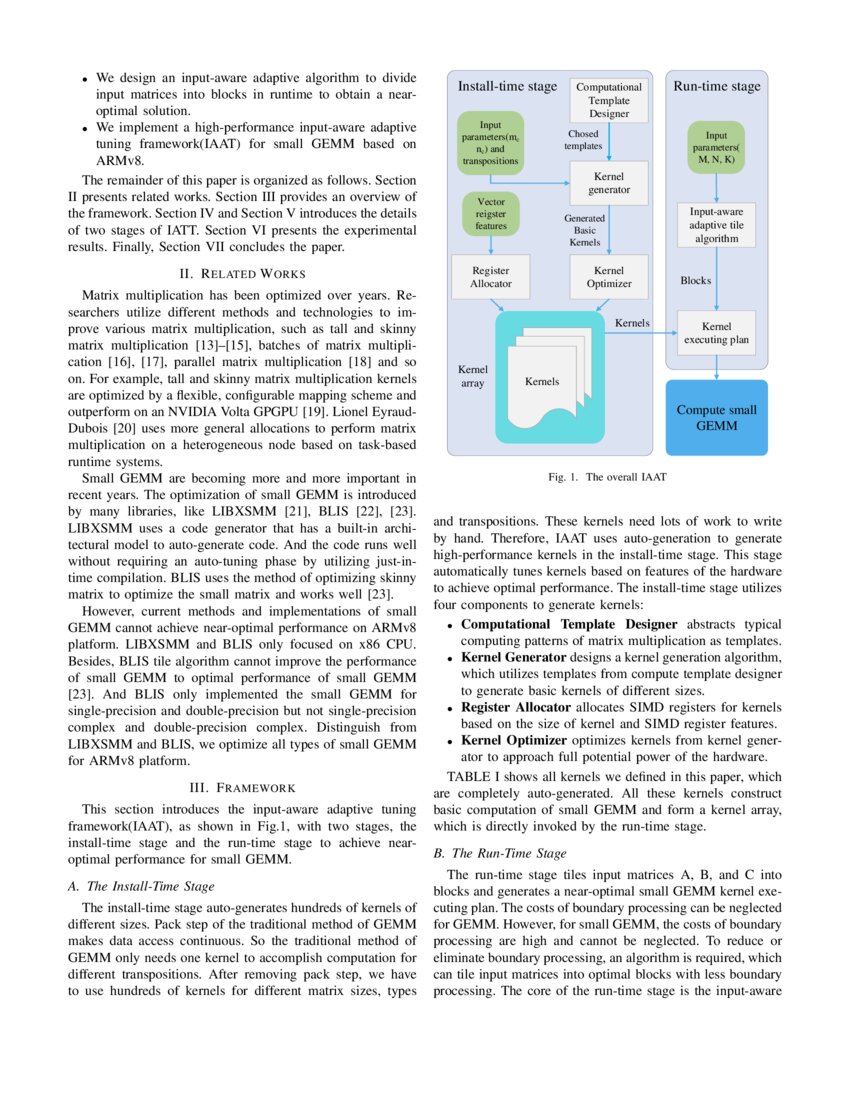 Iaat A Input Aware Adaptive Tuning Framework For Small Gemm Deepai