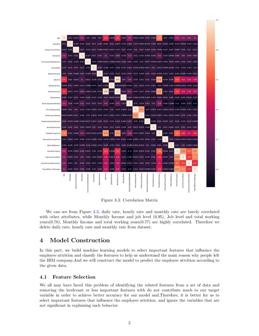 IBM Employee Attrition Analysis | DeepAI