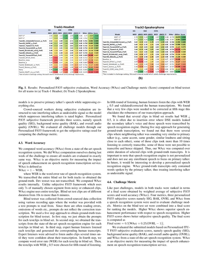 ICASSP 2023 Deep Noise Suppression Challenge | DeepAI