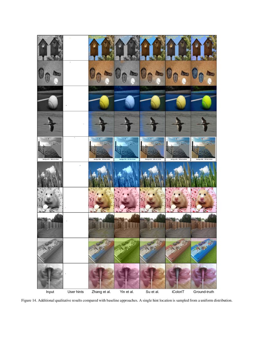 iColoriT: Towards Propagating Local Hint to the Right Region in ...