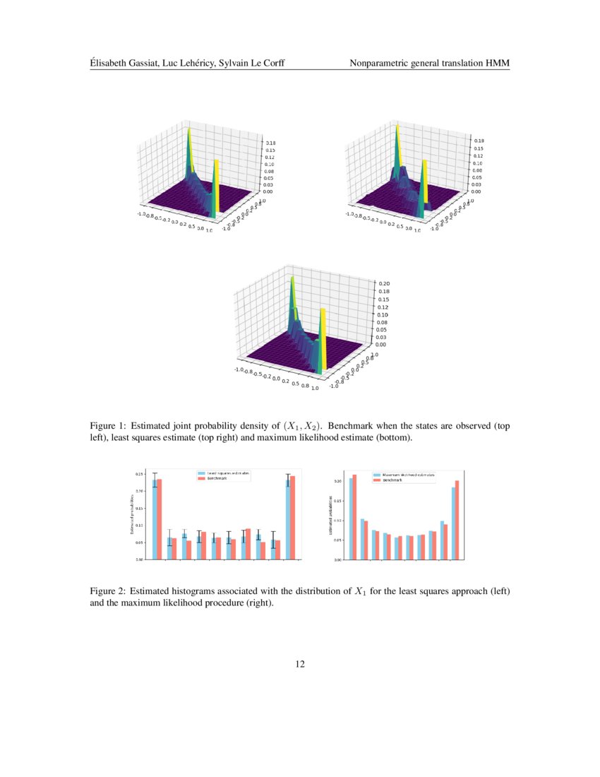 Identifiability And Consistent Estimation Of Nonparametric Translation