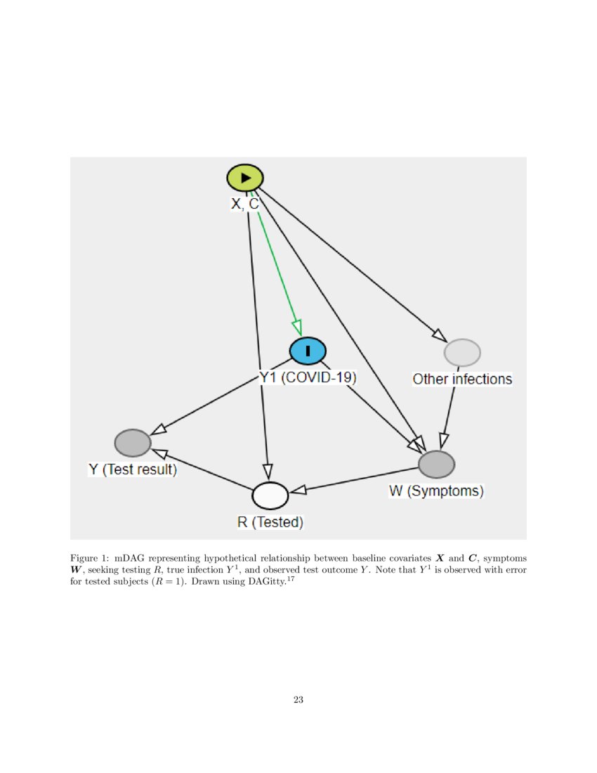 Identifiability and estimation under the test-negative design with ...