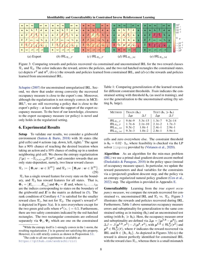 Identifiability And Generalizability In Constrained Inverse Reinforcement Learning Deepai