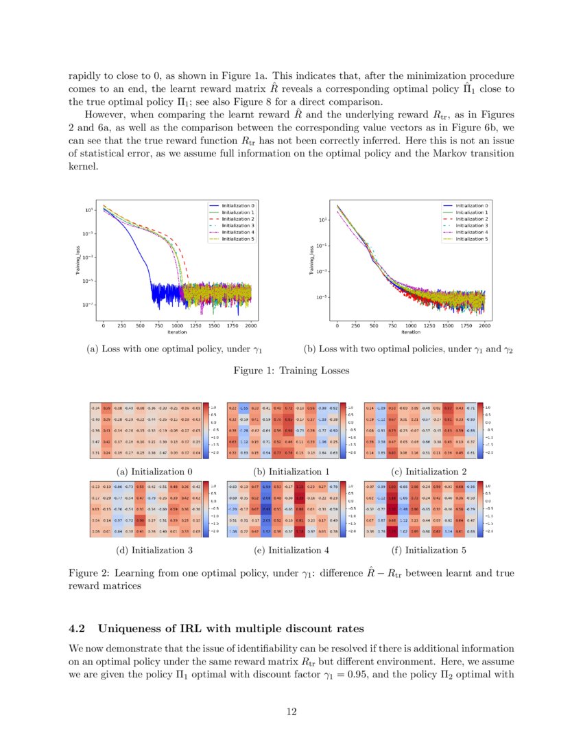Identifiability In Inverse Reinforcement Learning Deepai