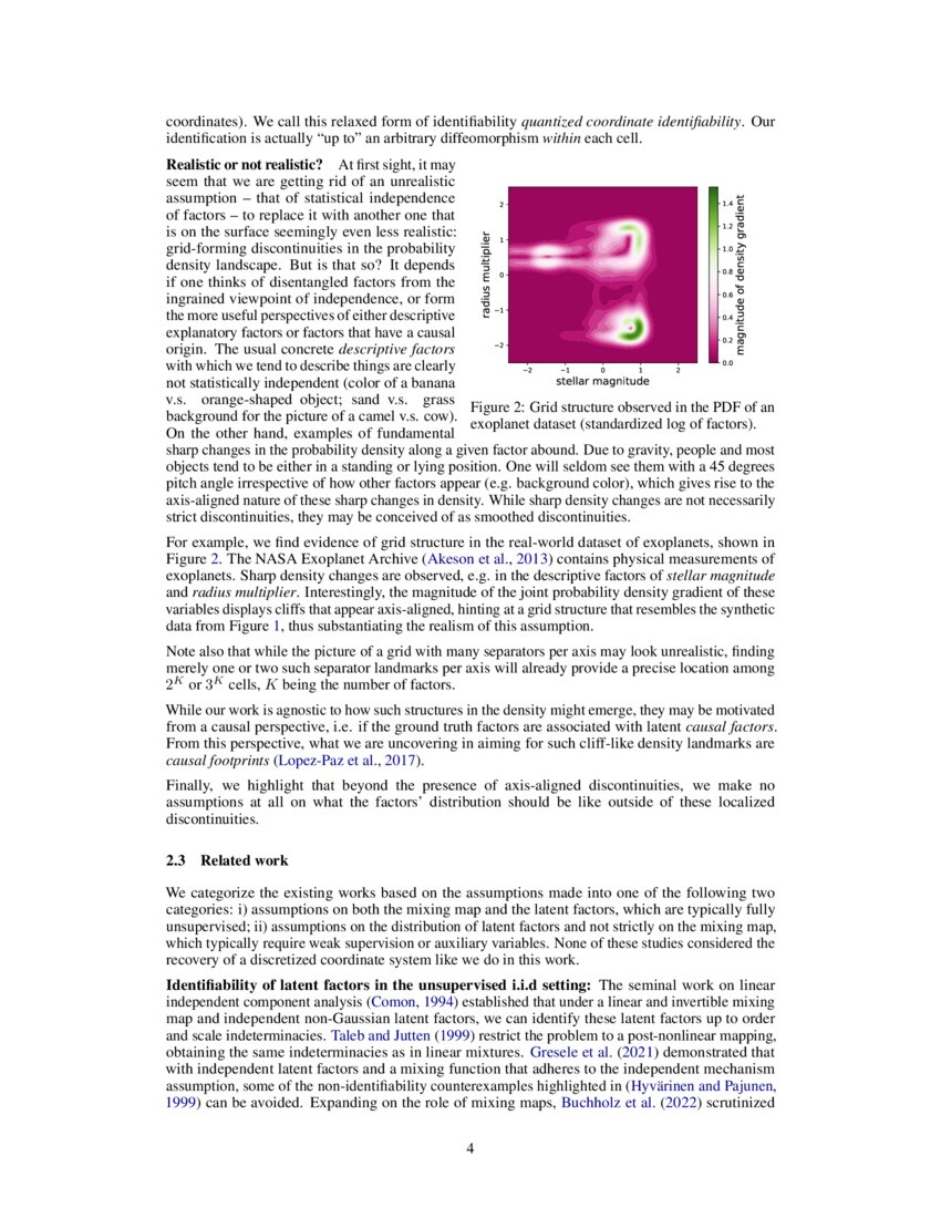 Identifiability Of Discretized Latent Coordinate Systems Via Density