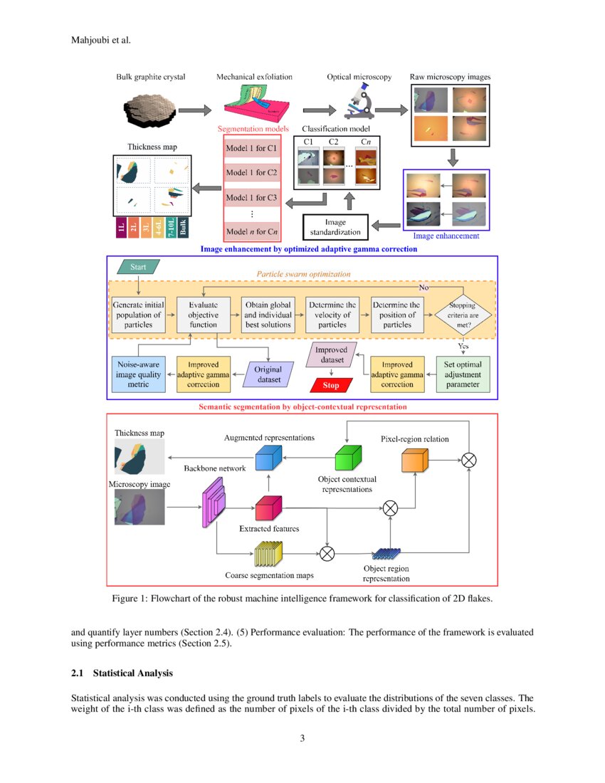 Identification and classification of exfoliated graphene flakes from microscopy images using a ...