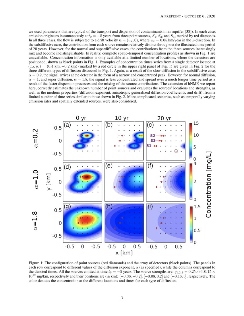 Identification of Anomalous Diffusion Sources by Unsupervised Learning ...