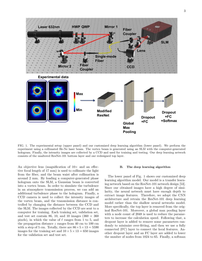Identification of diffracted vortex beams at different propagation ...