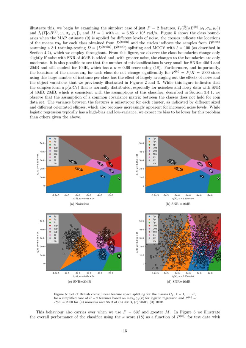 Identification Of Metallic Objects Using Spectral Magnetic