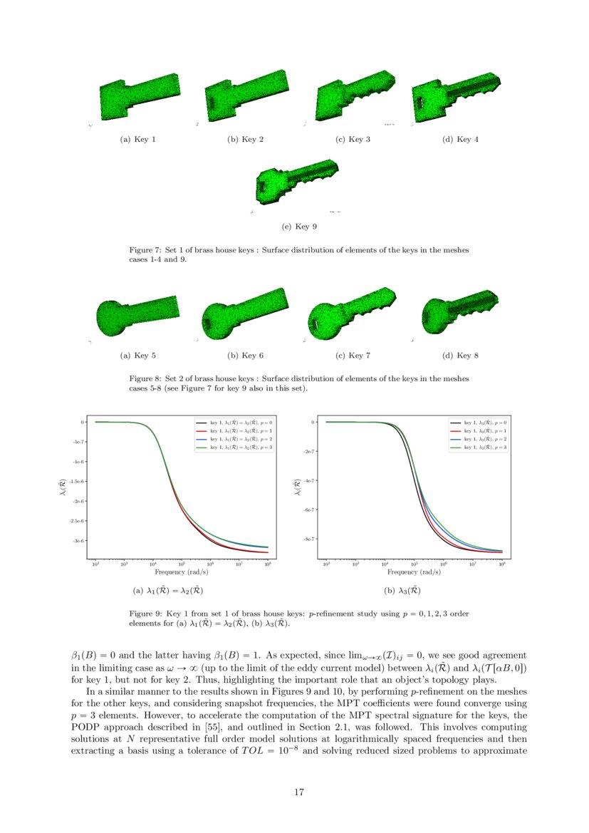 Identification Of Metallic Objects Using Spectral Mpt Signatures