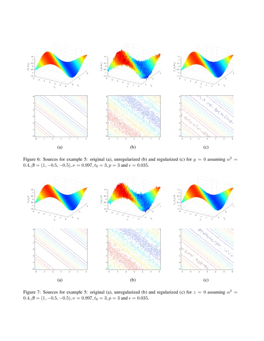 Identification Of The Source For Full Parabolic Equations Deepai