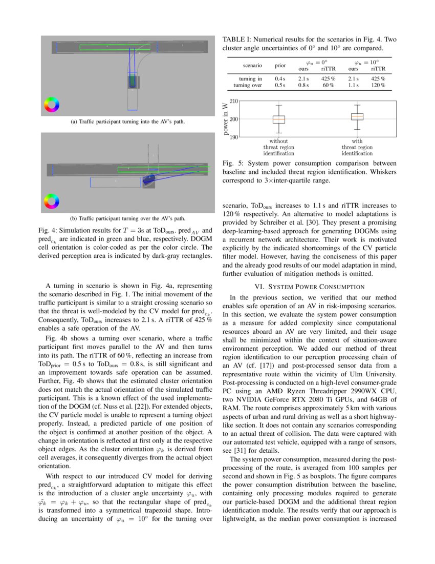 Identification Of Threat Regions From A Dynamic Occupancy Grid Map For