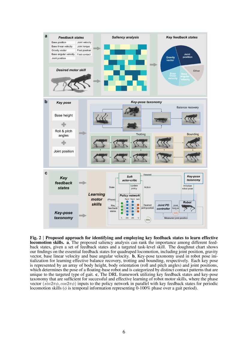 Identifying Important Sensory Feedback for Learning Locomotion Skills | DeepAI