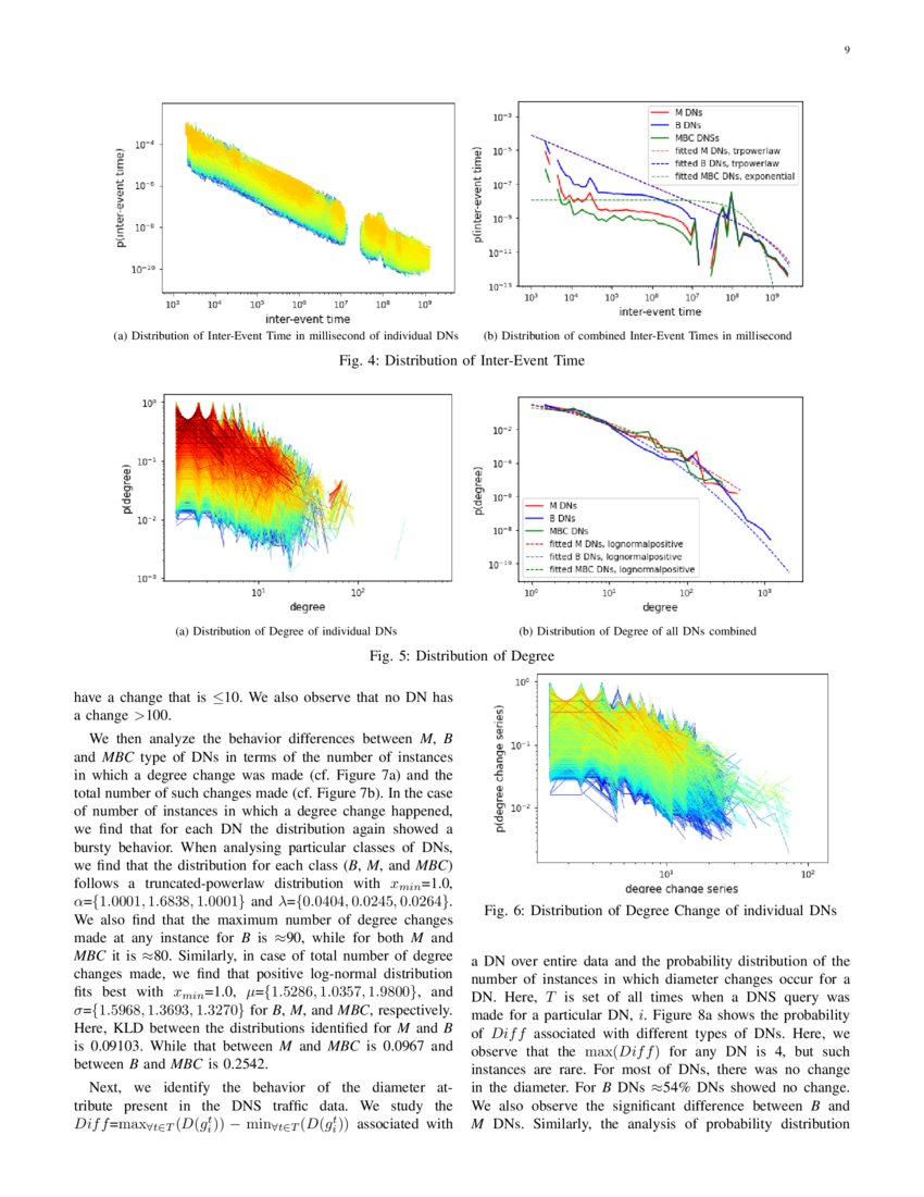 Identifying Malicious Accounts In Blockchains Using Domain Names And Associated Temporal