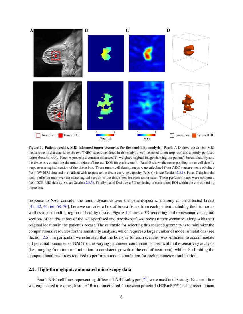 Identifying mechanisms driving the early response of triple negative ...