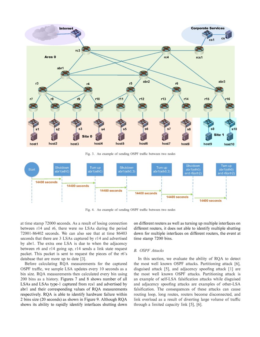 Identifying OSPF Anomalies Using Recurrence Quantification Analysis | DeepAI