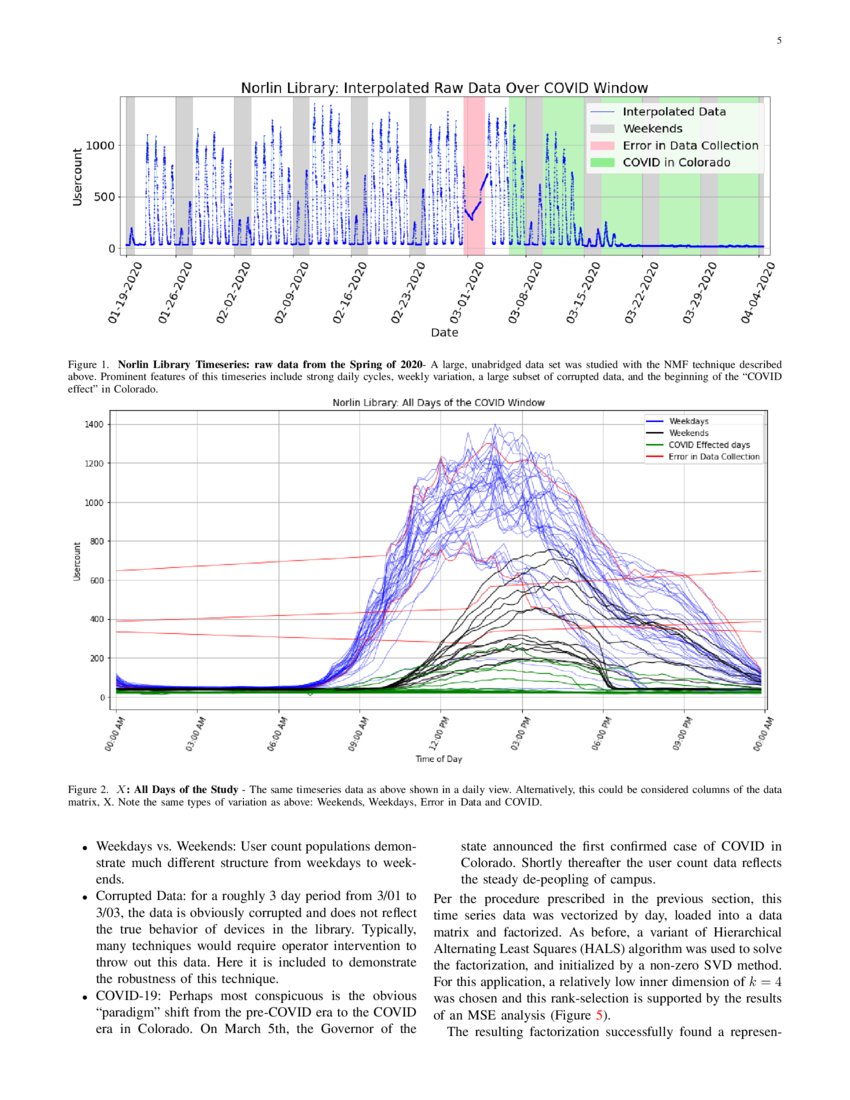 Identifying Population Movements With Non Negative Matrix Factorization From Wi Fi User Counts