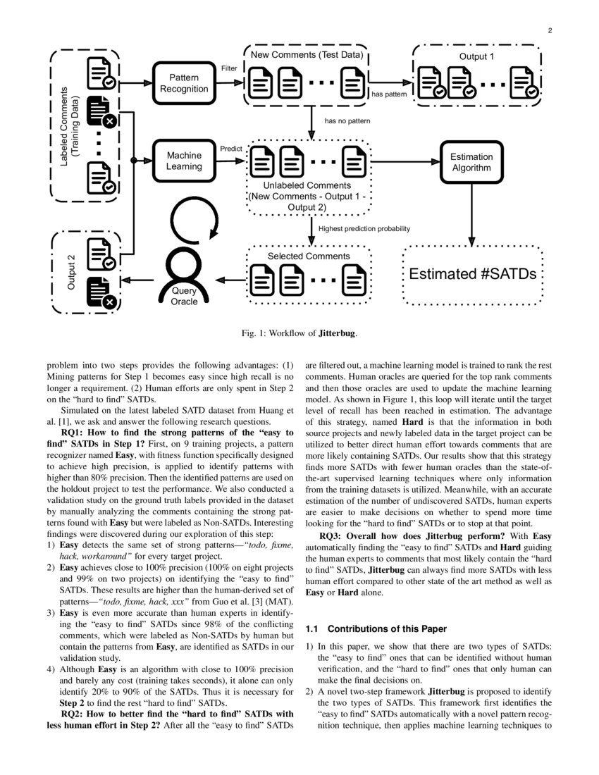 Identifying Self-Admitted Technical Debts with Jitterbug: A Two-step Approach | DeepAI