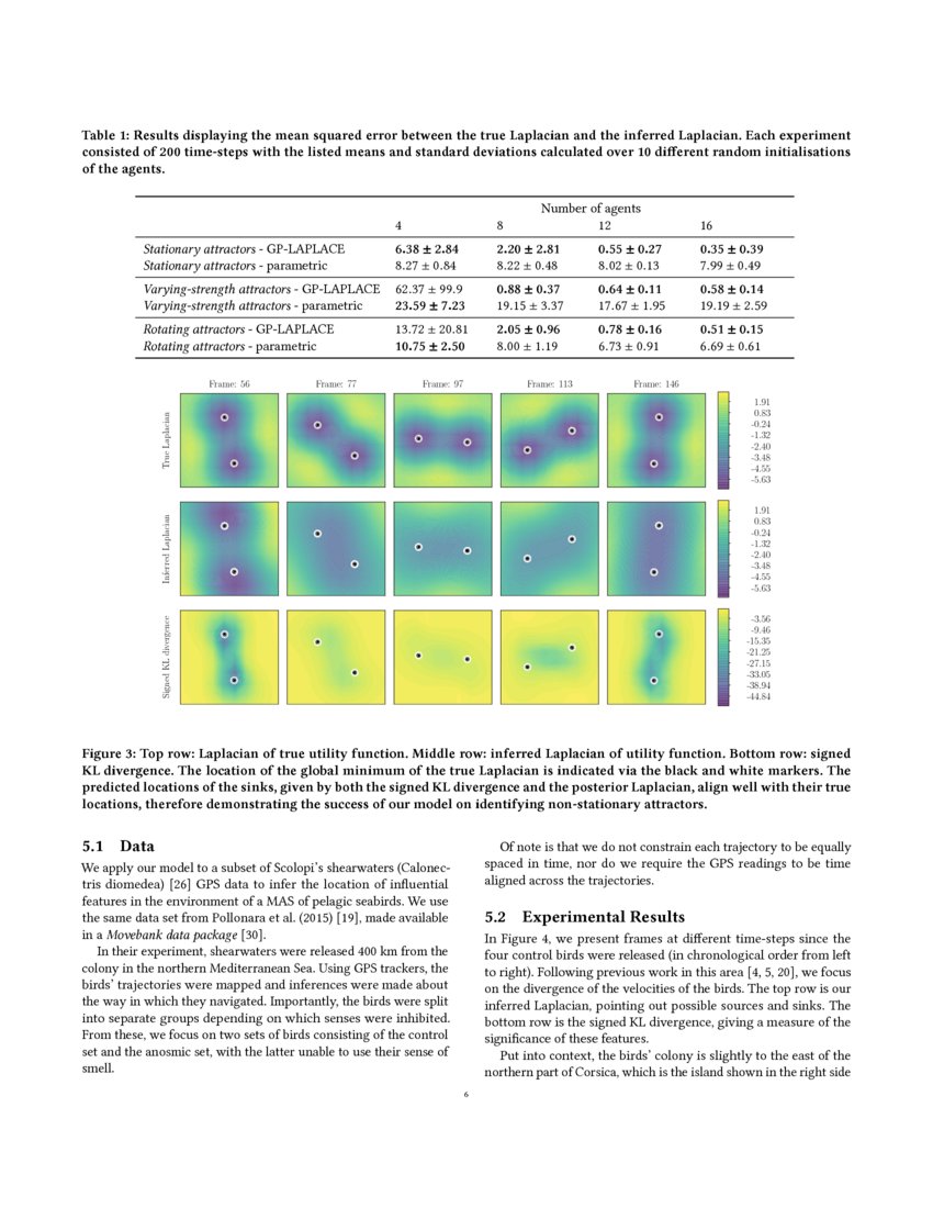 Identifying Sources and Sinks in the Presence of Multiple Agents with ...