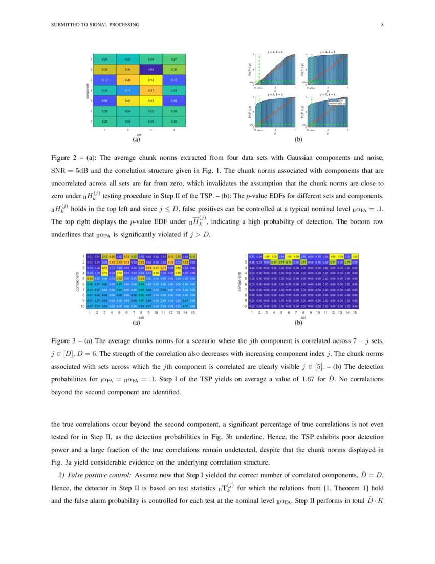 Identifying The Complete Correlation Structure In Large Scale High Dimensional Data Sets With