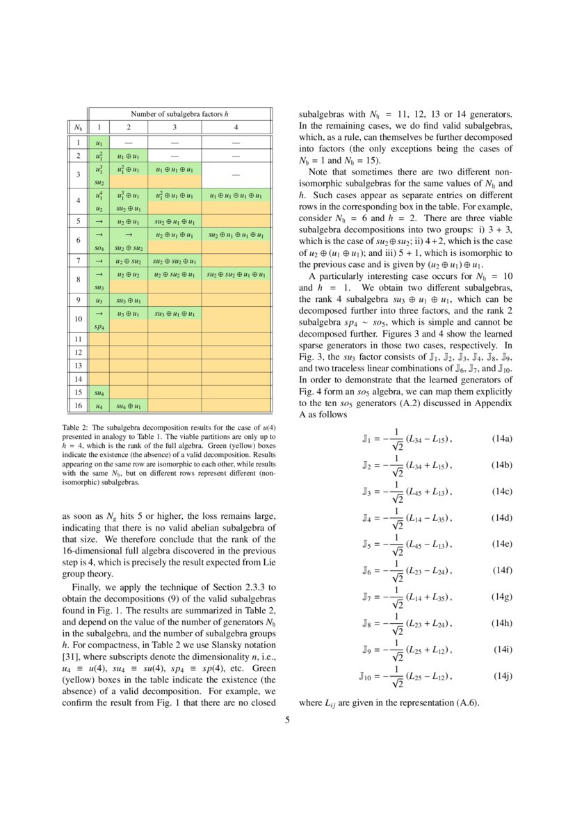 Identifying The Group Theoretic Structure Of Machine Learned Symmetries