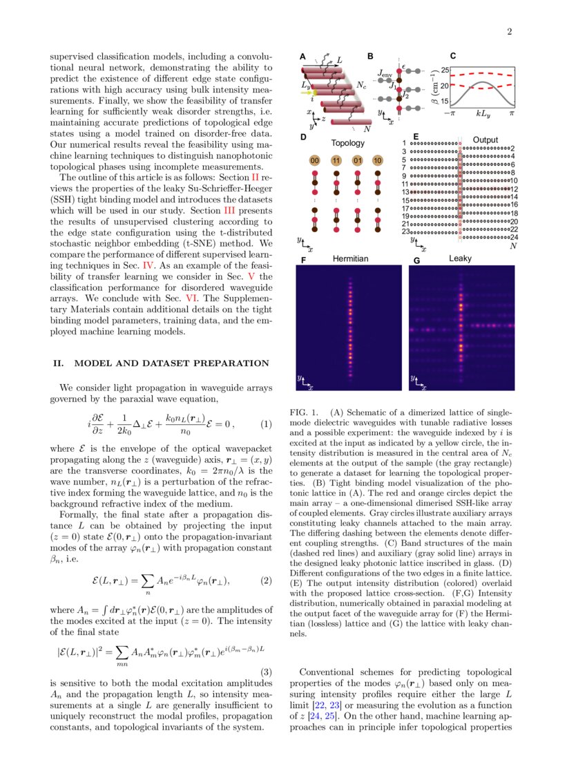 Identifying topology of leaky photonic lattices with machine learning ... Identifying topology of leaky photonic lattices with machine learning ...