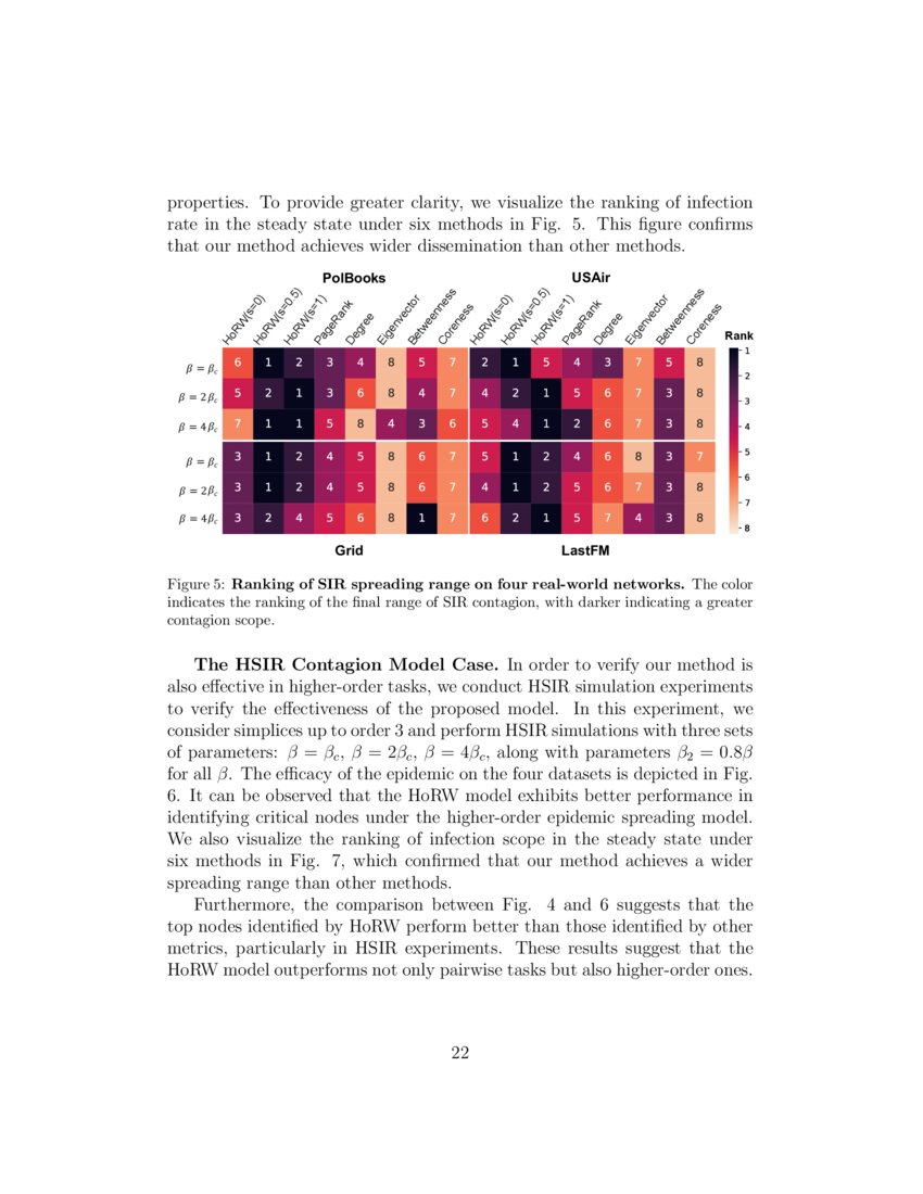 Identifying vital nodes through augmented random walks on higher-order networks | DeepAI