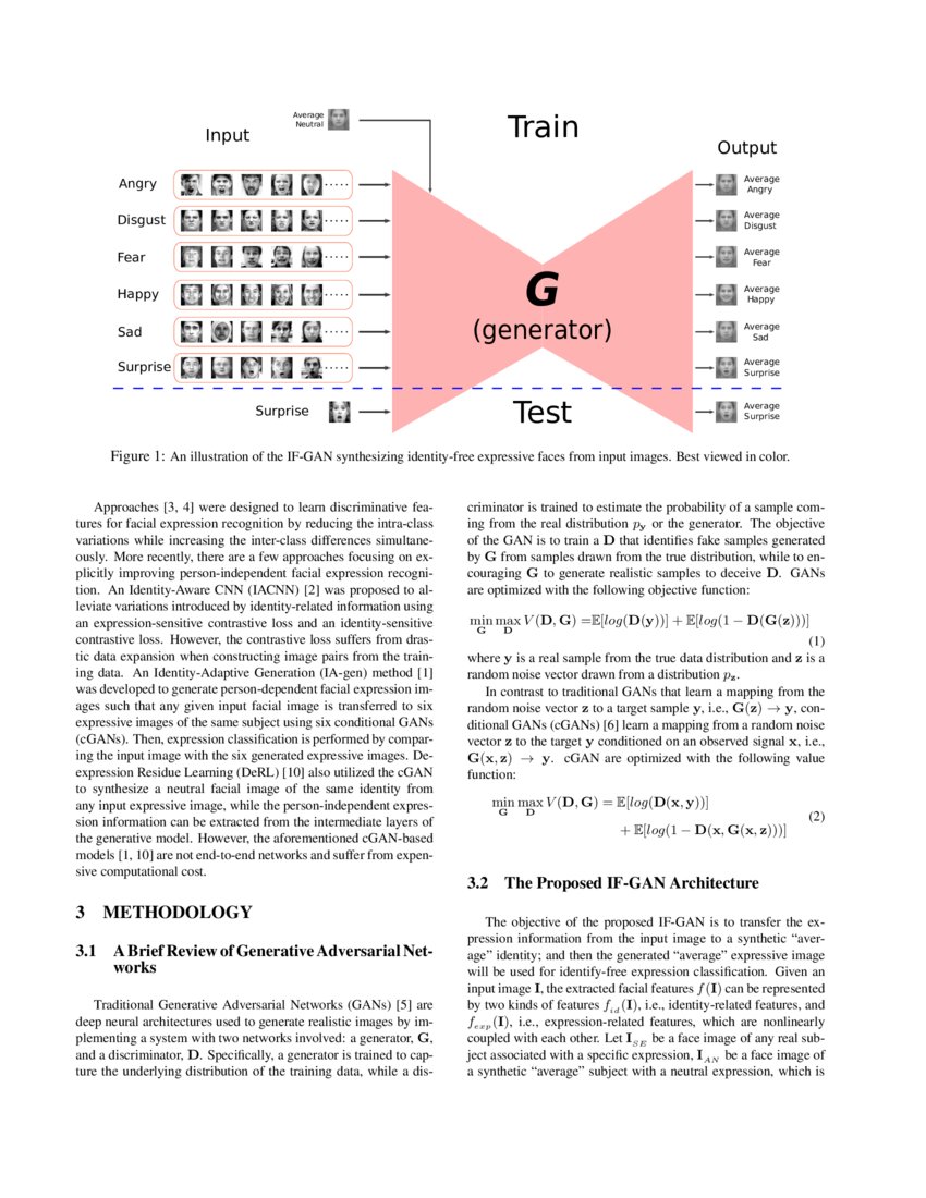 Identity Free Facial Expression Recognition Using Conditional