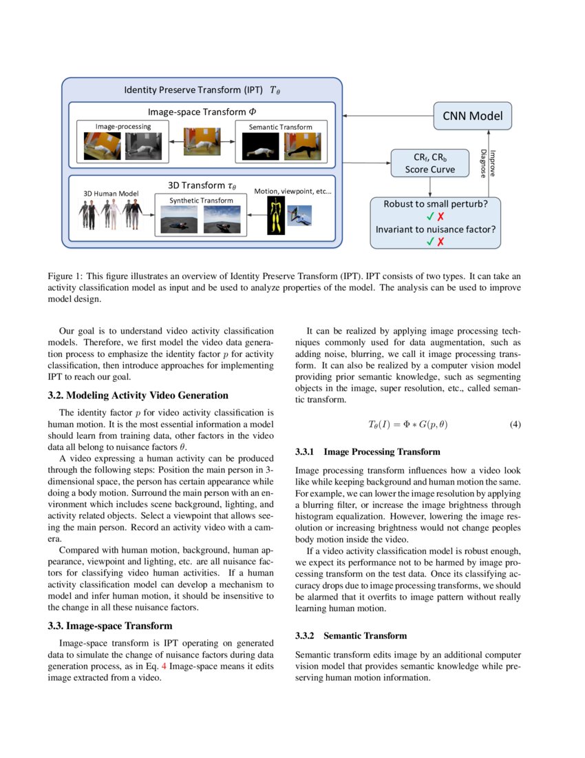 Identity Preserve Transform: Understand What Activity Classification ...