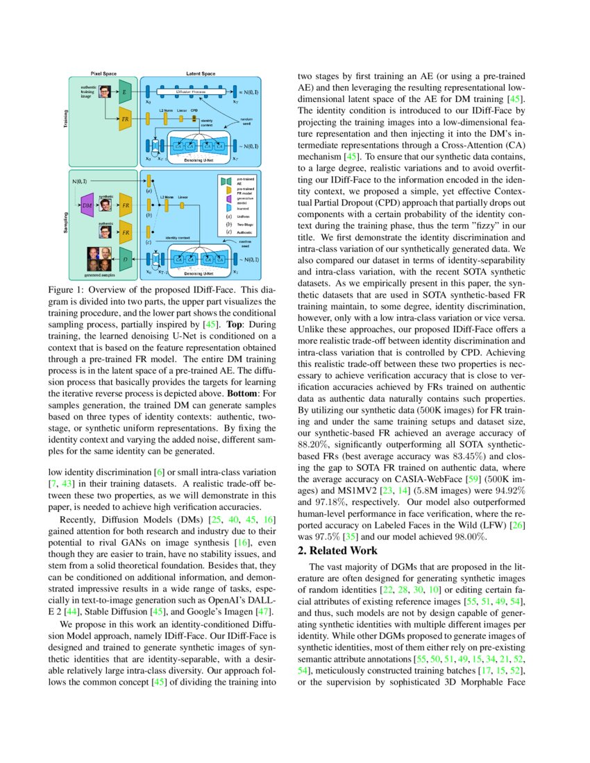 IDiff-Face: Synthetic-based Face Recognition through Fizzy Identity-Conditioned Diffusion Models ...