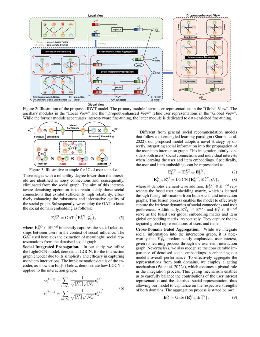 IDVT: Interest-aware Denoising and View-guided Tuning for Social ...