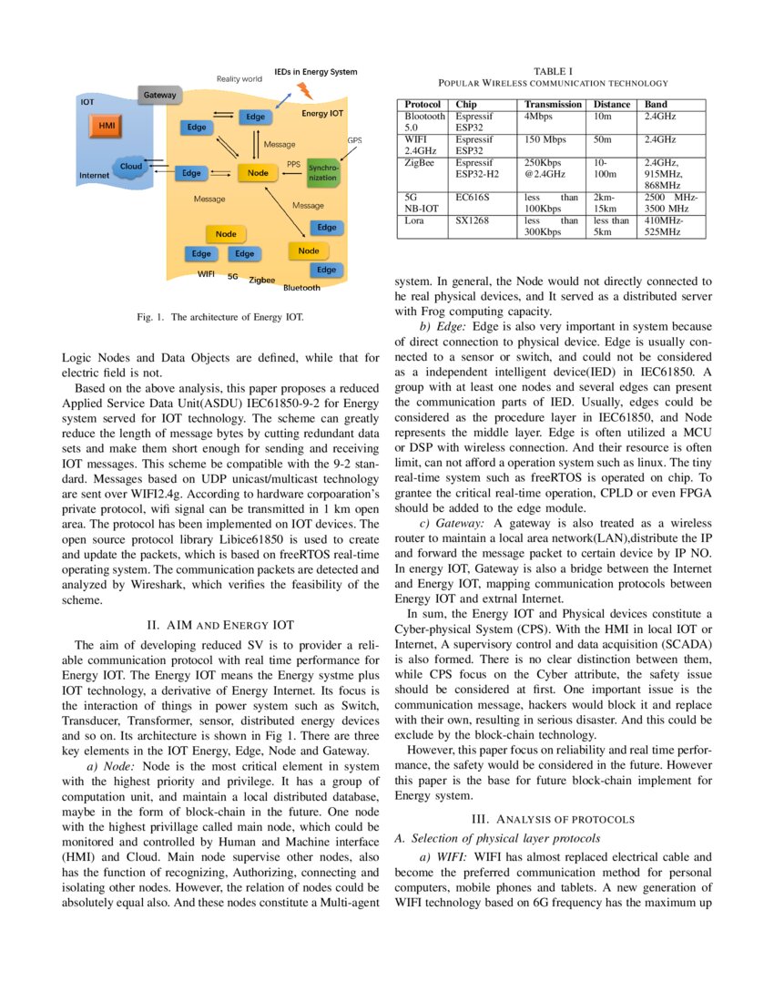IEC61850 Sample-Value Service Based on Reduced Application Service Data ...