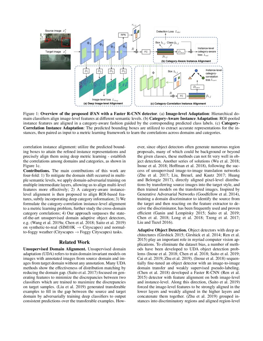 iFAN: Image-Instance Full Alignment Networks for Adaptive Object Detection | DeepAI