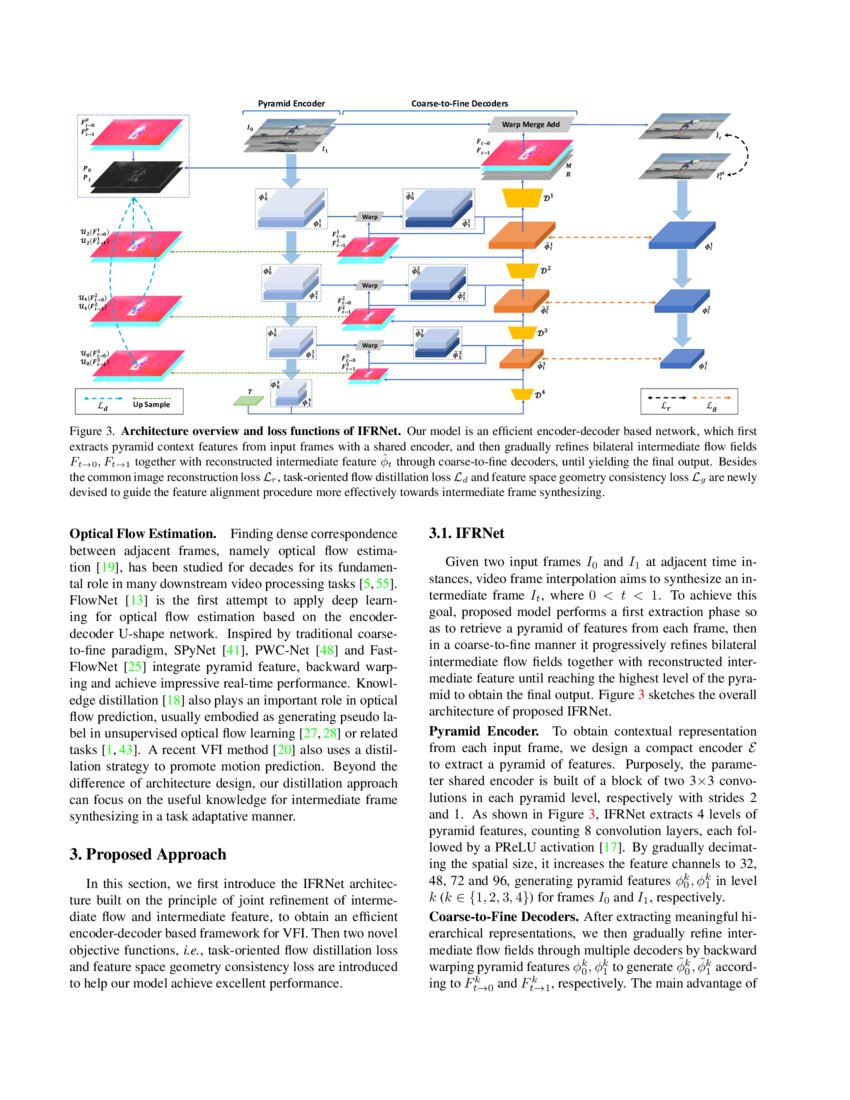 IFRNet: Intermediate Feature Refine Network for Efficient Frame Interpolation | DeepAI