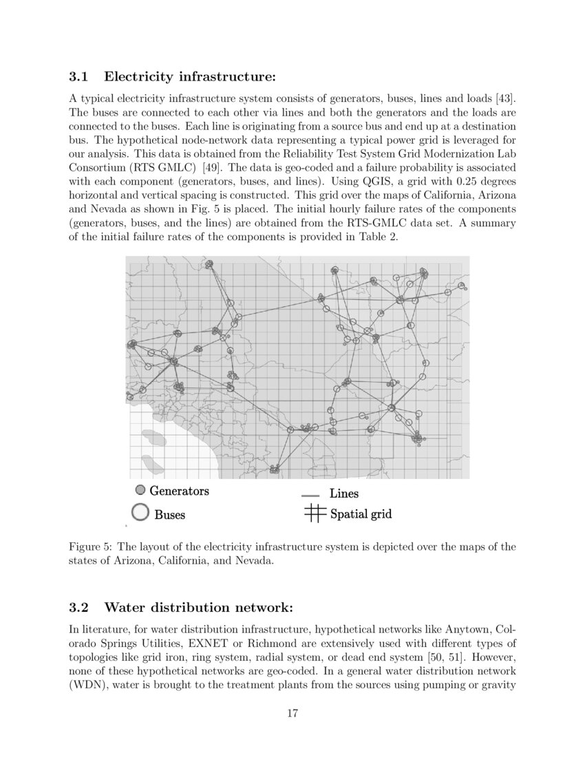 Iiva A Simulation Based Generalized Framework For Interdependent Infrastructure Vulnerability