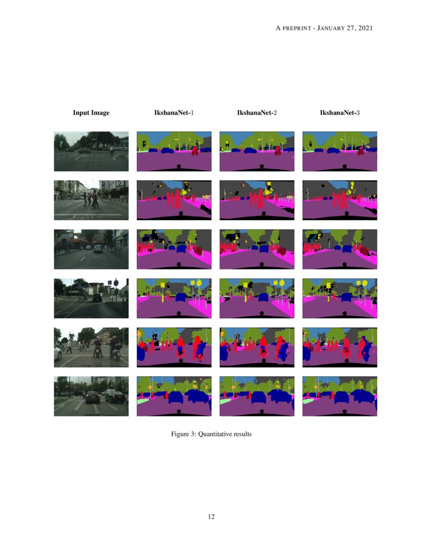 Ikshana: A Theory of Human Scene Understanding Mechanism | DeepAI