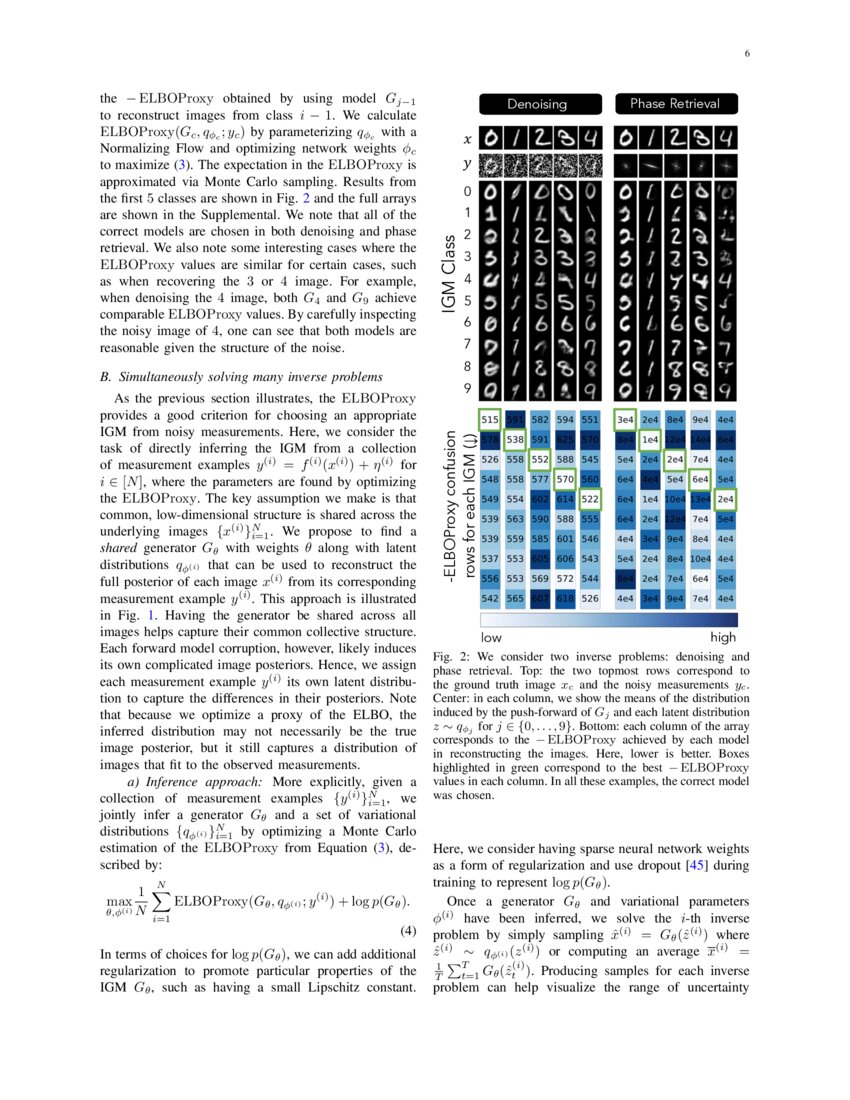 Ill-Posed Image Reconstruction Without an Image Prior | DeepAI