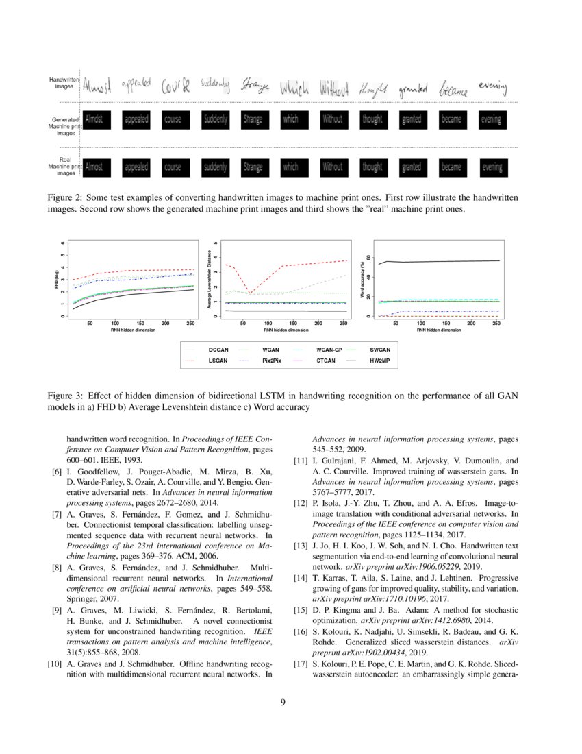 Illegible Text To Readable Text An Image To Image Transformation Using Conditional Sliced 2637
