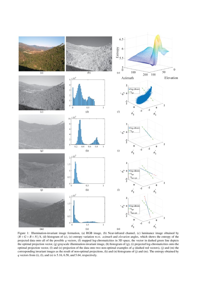 Illumination-Invariant Image from 4-Channel Images: The Effect of Near ...