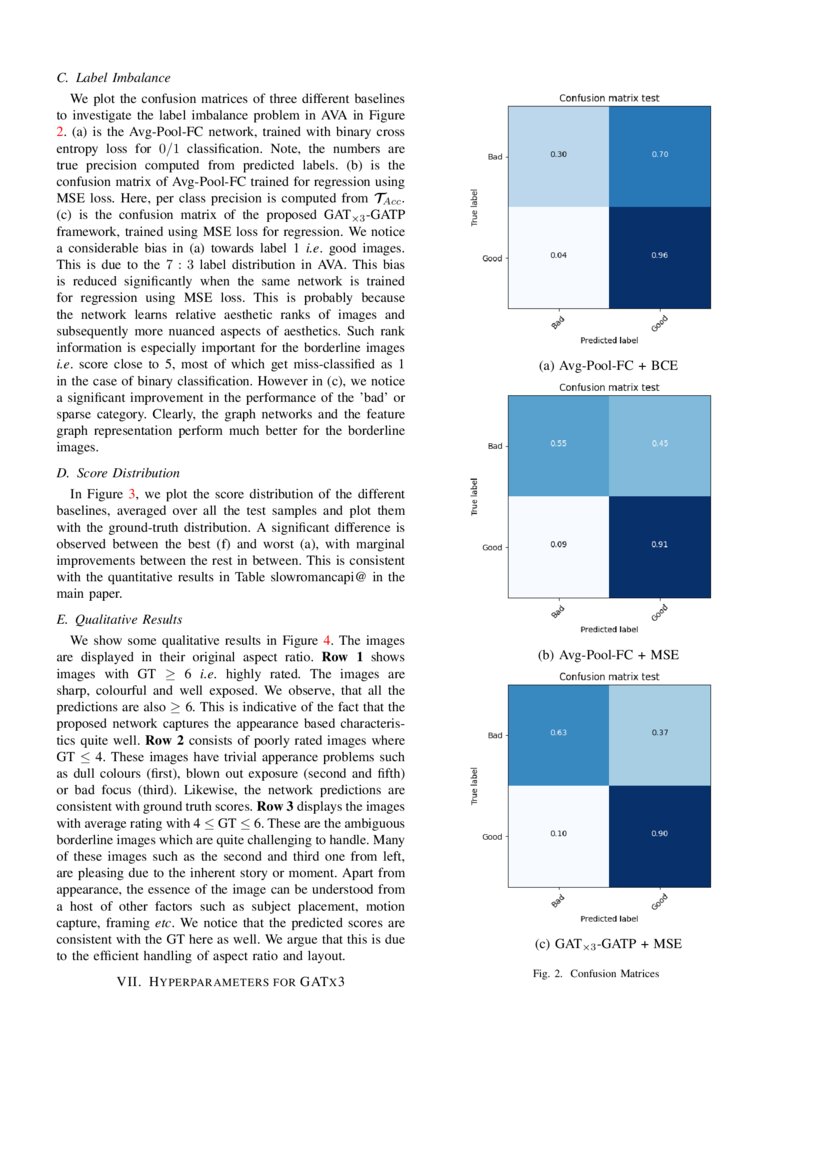 Image Aesthetics Assessment Using Graph Attention Network | DeepAI