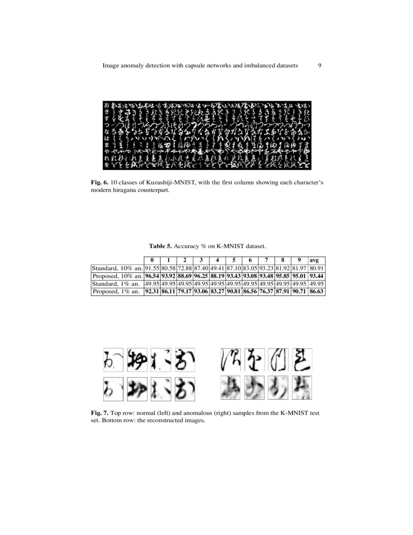 Image Anomaly Detection With Capsule Networks And Imbalanced Datasets