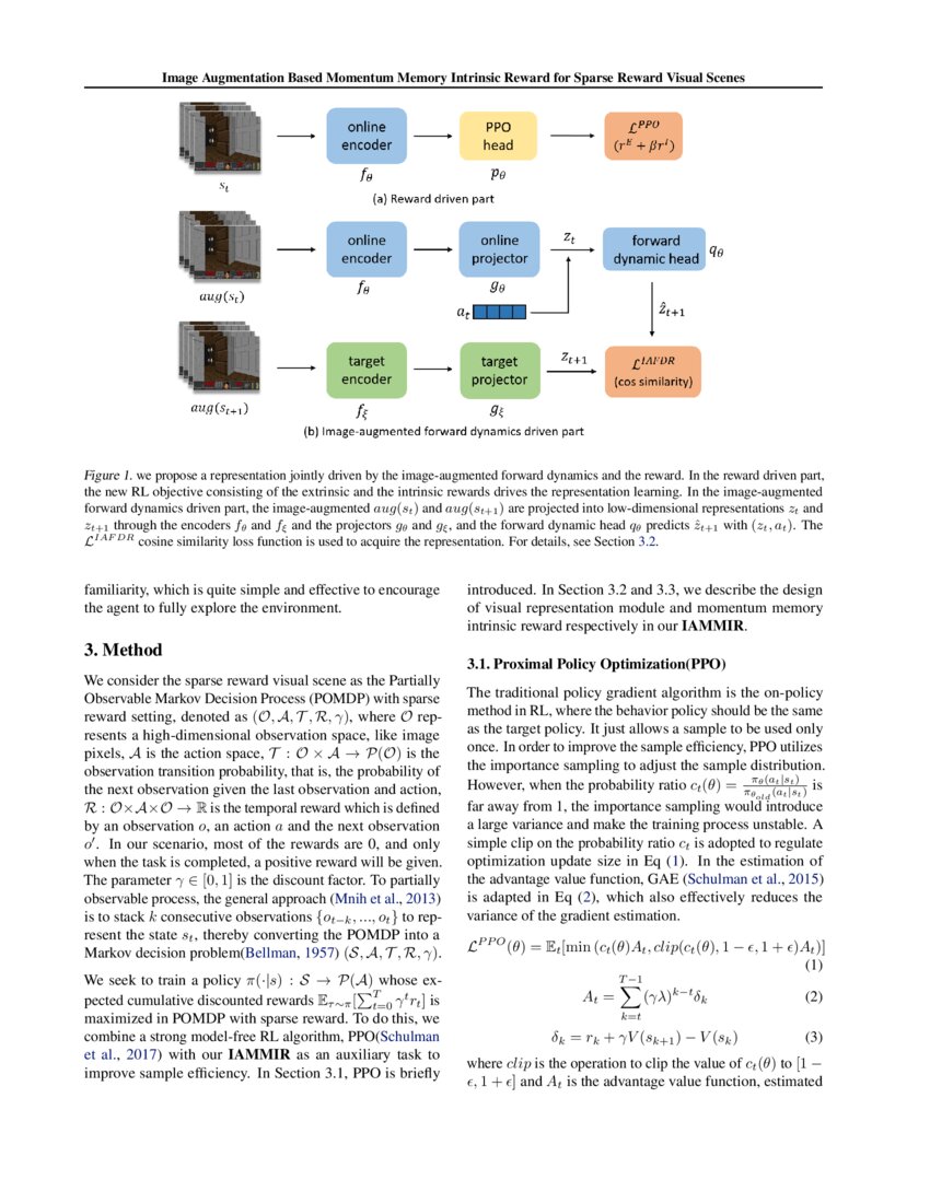Image Augmentation Based Momentum Memory Intrinsic Reward for Sparse Reward Visual Scenes | DeepAI