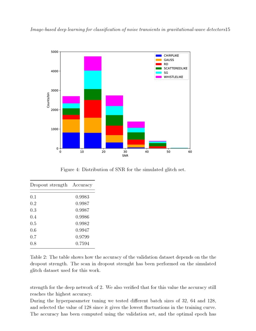 Image Based Deep Learning For Classification Of Noise Transients In