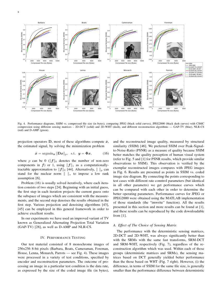 Image Compression Based on Compressive Sensing: End-to-End Comparison with JPEG | DeepAI